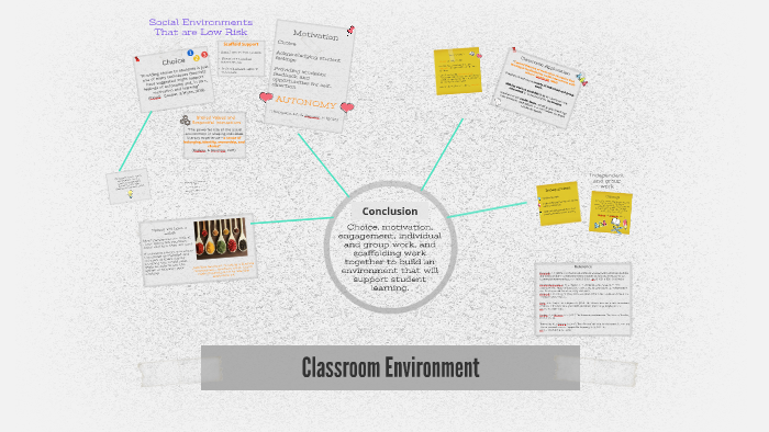 Literate Classroom Environment by Kelsey Singleton on Prezi