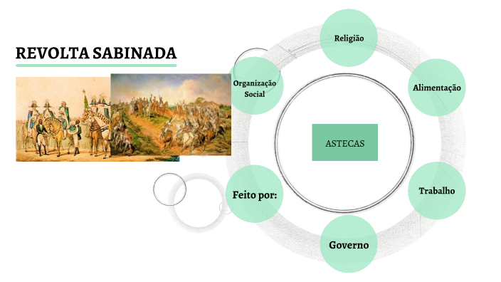REVOLTA SABINADA by Carolina de on Prezi