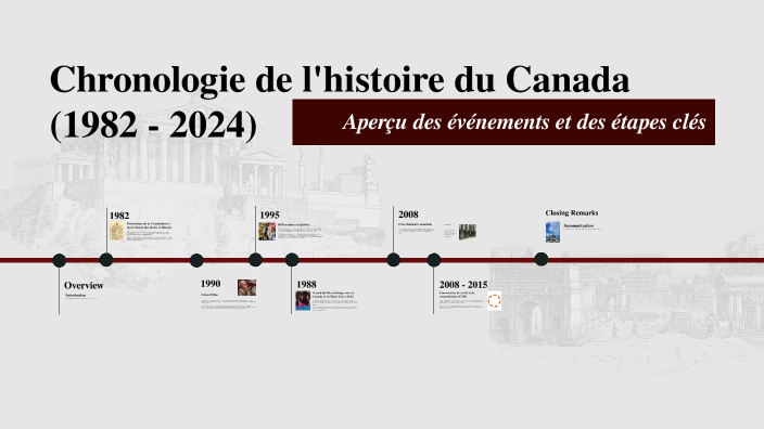 Timeline of Canadian History (1982 - 2024) by Lily H on Prezi