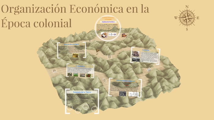 Repartimiento de Tierras by on Prezi