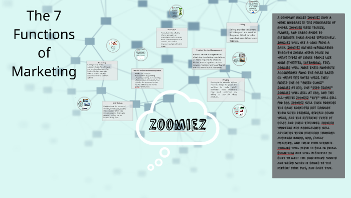 The 7 Functions of Marketing by zachary sanmiguel