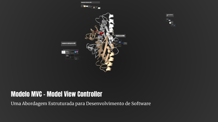Modelo MVC - Model View Controller by osmar junior on Prezi