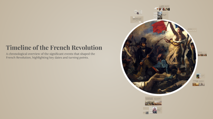 Timeline of the French Revolution by Viktoria michaelsen on Prezi