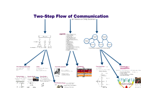 Two-Step Flow of Communication by emily beckmann on Prezi
