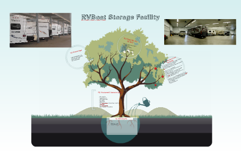 RVB-Storage Inc by hector villar on Prezi