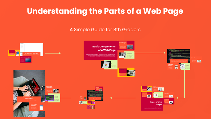 Understanding the Parts of a Web Page by Kayden R Haynes on Prezi