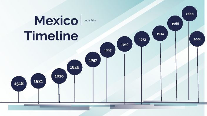 Mexico Timeline by Jeda Friess on Prezi