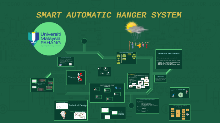 SMART AUTOMATIC HANGER SYSTEM by ARJUNA BETA on Prezi