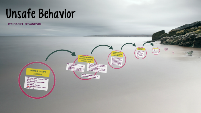 UnSafe Behavior by Daniel Jovanovic on Prezi