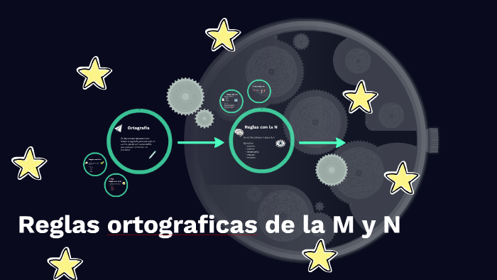 Reglas ortograficas de la M y N by Danny Horta on Prezi
