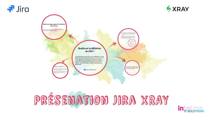 Présentation Jira XRAY by hasnaa elgout on Prezi