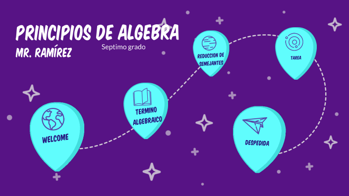 Principios de algebra by Abdiel Alejandro on Prezi