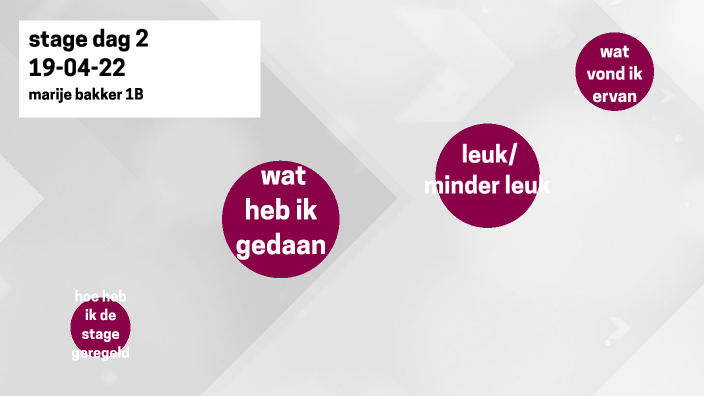 stage opdracht 2 by marije bakker on Prezi