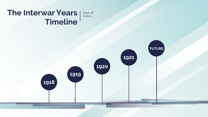 1918-1939 Timeline by Dave .W on Prezi 1918-1939 Timeline by Dave .W on Prezi
