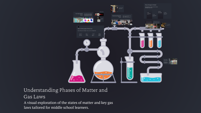 Understanding Phases of Matter and Gas Laws by Kristina Simpson on Prezi