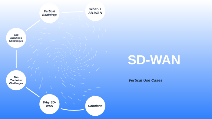 SD-WAN Use Cases by Nazri Mashor on Prezi