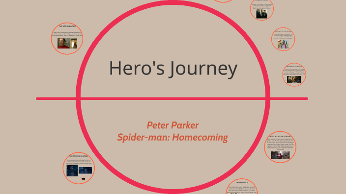 Spiderman: Homecoming Hero's Journey by F Lasecki on Prezi