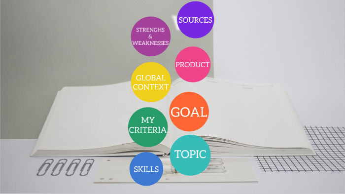 Personal Proyect Presentation by Isabella Camerucci on Prezi