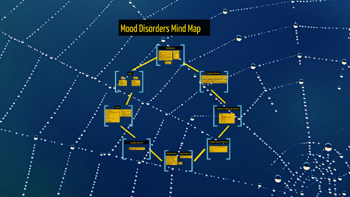 Mood Disorders Mind Map by Diamond Otero on Prezi