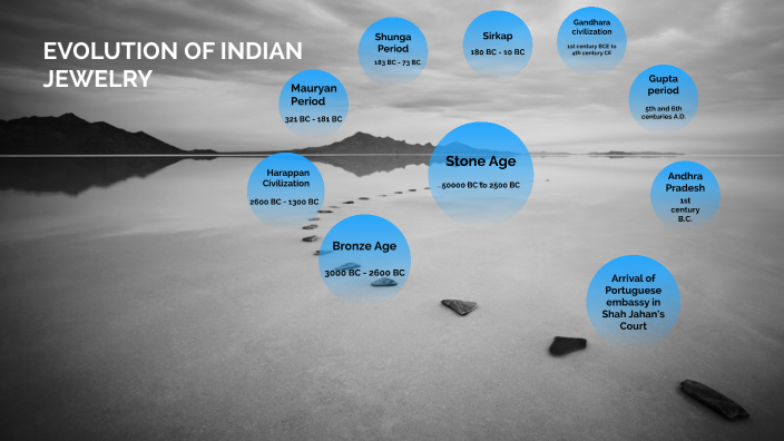 INDIAN EVOLUTION OF JEWELRY by Harshika Jodha on Prezi