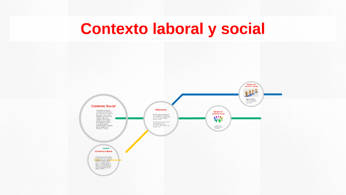 contexto laboral by Elsa Liliana Pardo padilla on Prezi