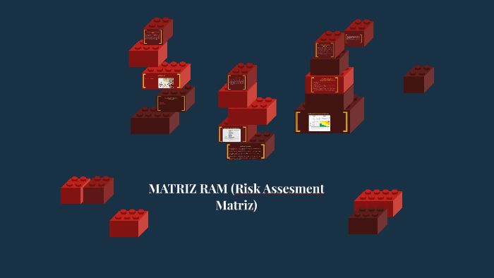 MATRIZ RAM (Risk Assesment Matriz) by camilo maez