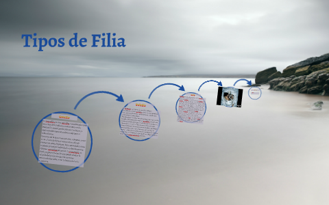 Tipos de Filia by on Prezi