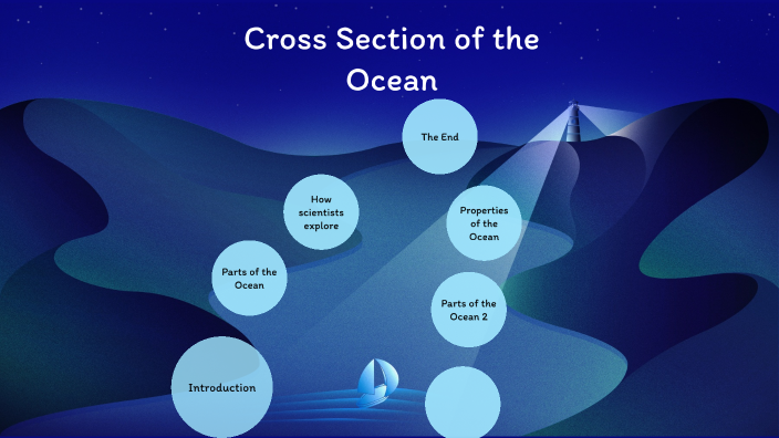 Cross Section of the Ocean by Malik Whitlock on Prezi