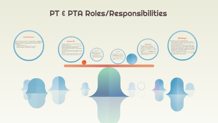 PT & PTA Roles/Responsibilities by Marisol Gonzalez on Prezi