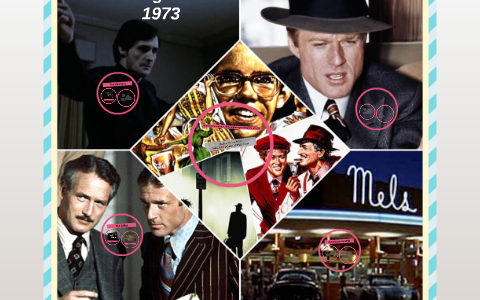 Movie Review project by jake cataldo on Prezi