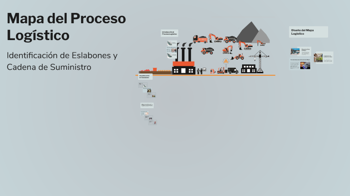 Mapa del Proceso Logístico by Franci Bolaños on Prezi