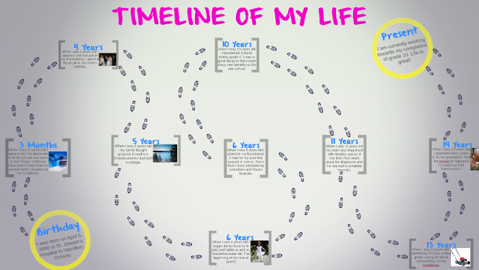 Timeline Of My Life Timetoast Timelines PELAJARAN