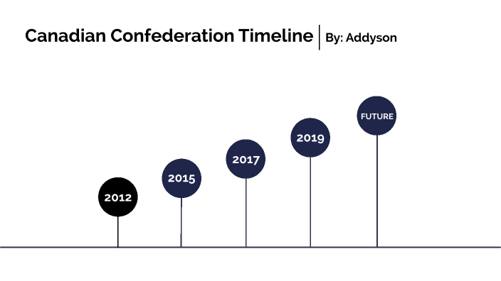Canadian Confederation Timeline by Addyson J Hudgins on Prezi