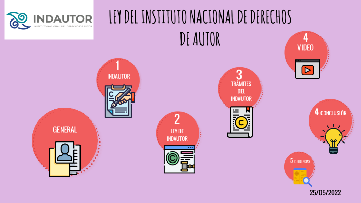 LEY DEL INDAUTOR by Brenda Estrada on Prezi