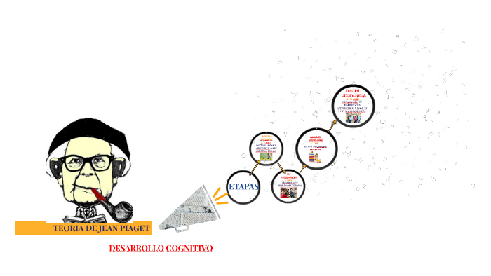 TEORIA DE JEAN PIAGET by debbie castilla on Prezi