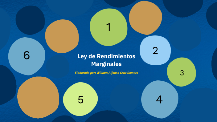 Ley de Rendimientos Marginales by WILLIAM ALFONSO CRUZ ROMERO on Prezi