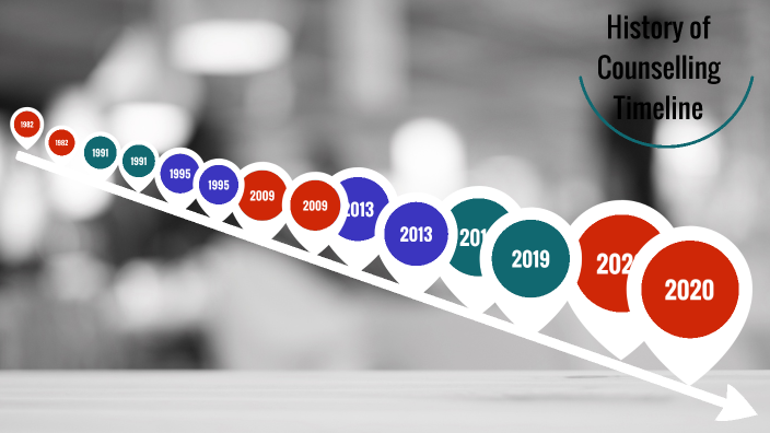 History of Counselling Timeline by renee elms on Prezi