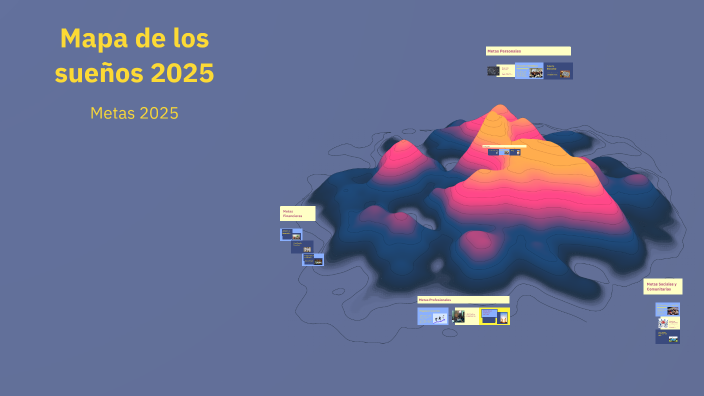 Mapa de los sueños 2025 by Mariana del Carmen Silva Gonzalez on Prezi