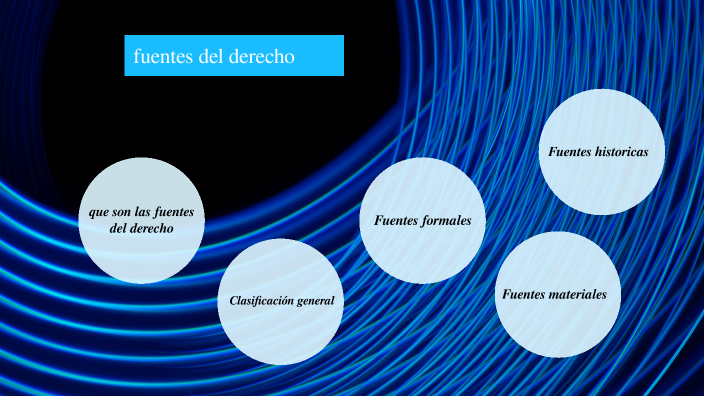 prezi. fuentes del derecho by María Mirna González Vasquez on Prezi