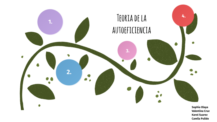 Teoria de la autoeficiencia by Camila Pulido on Prezi