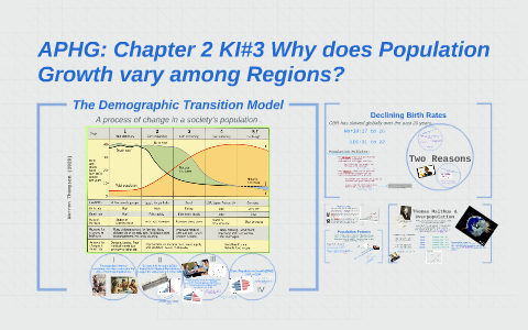 APHG: Chapter 2 KI#3 Why does Population Growth vary among R by Sean ...