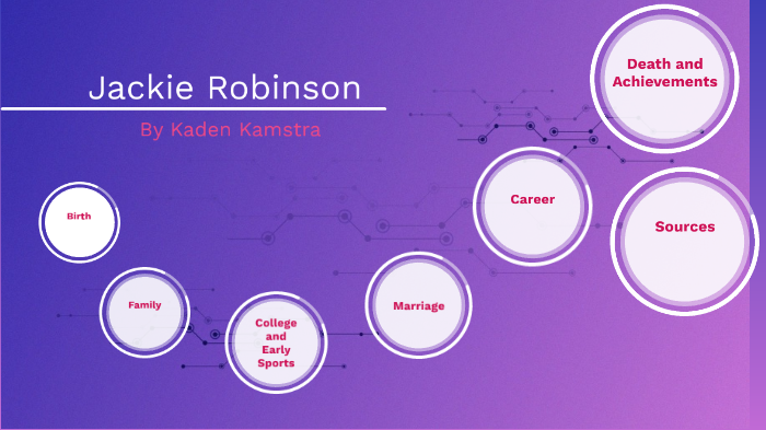 Jackie Robinson Timeline by Kaden Kamstra on Prezi