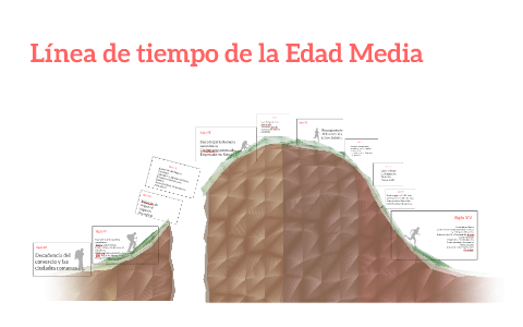 Línea de tiempo de la Edad Media by Chiinaa Cabrera on Prezi