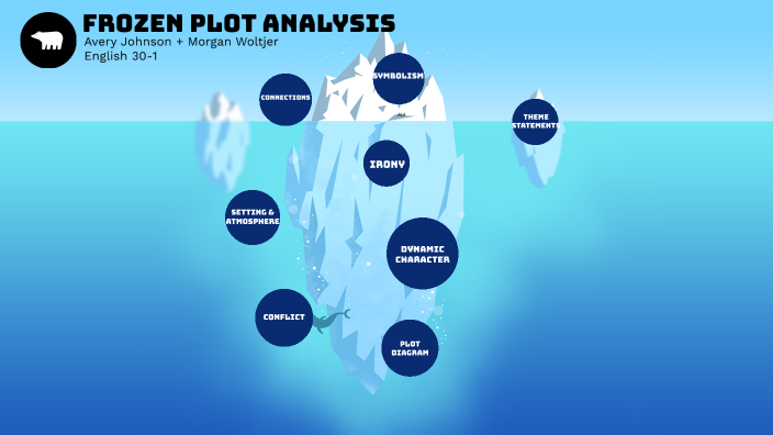 Frozen Plot Analysis by Avery Johnson on Prezi