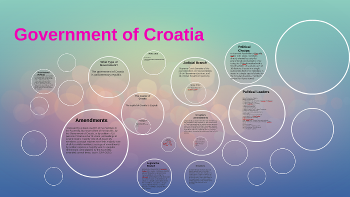 Government Of Croatia by madison bush on Prezi