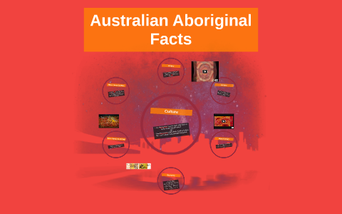 Australian Aboriginal Facts by adan marin gomez on Prezi