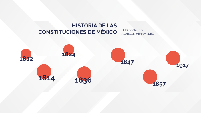 Constituciones De México By Luis Donaldo Alarcon Hernandez On Prezi
