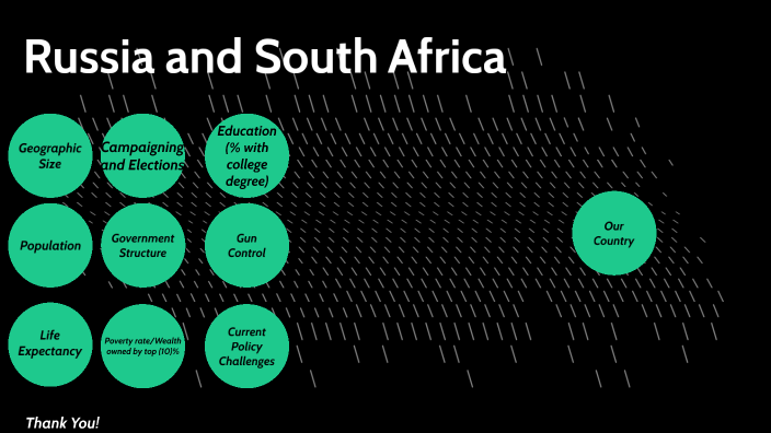 Political Science Final Project by Joaquin Jimenez on Prezi