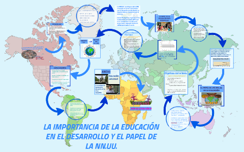 LA IMPORTANCIA DE LA EDUCACIÓN EN EL DESARROLLO Y EL PAPEL D by Maria ...