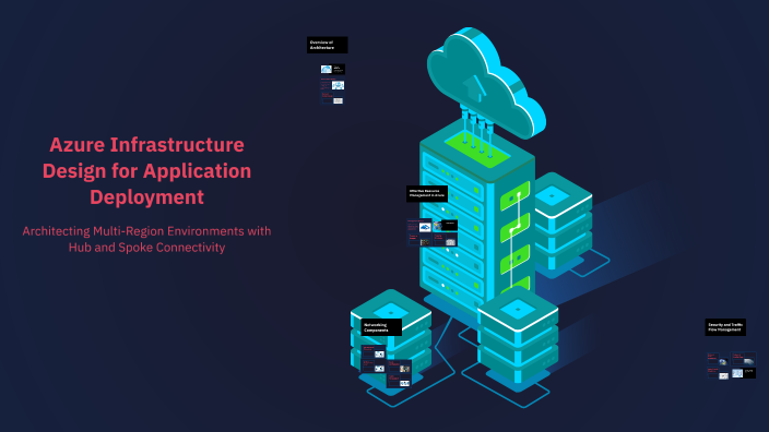 Azure Infrastructure Design for Application Deployment by D S atluri on ...